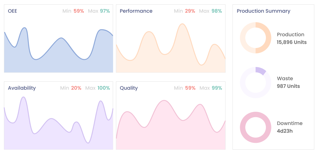 The Key to Smarter Manufacturing: Real-Time OEE Monitoring for Production Managers